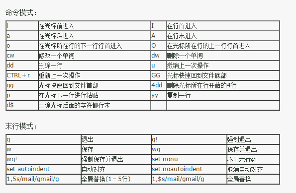命令行编辑txt文档并保存 程序员大本营