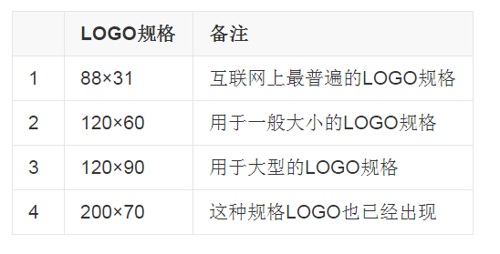一般网站logo的尺寸是多少百度知道
