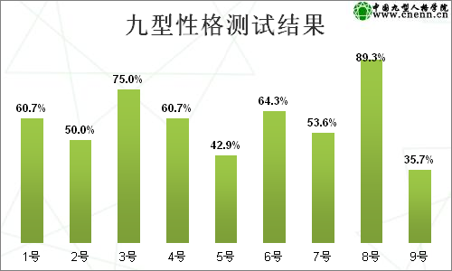 Istj型人格图表分析