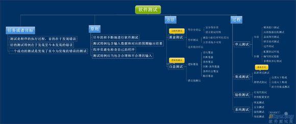 软件测试的术语srs,hld,lld,bd,fd,dd分别是什么意思? 百度知道